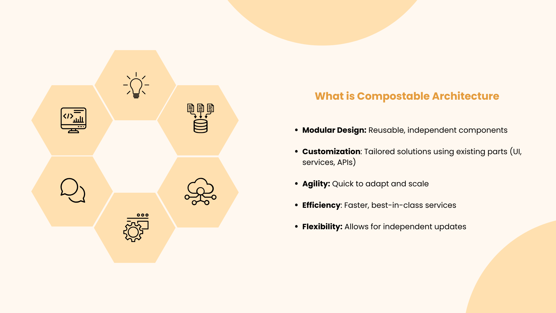 All You Need To Know About Composable Architecture